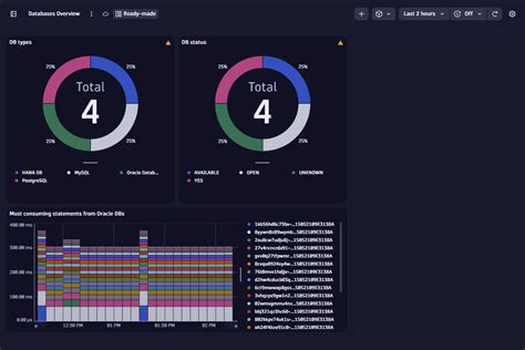Ready Made Dashboards — Dynatrace Docs