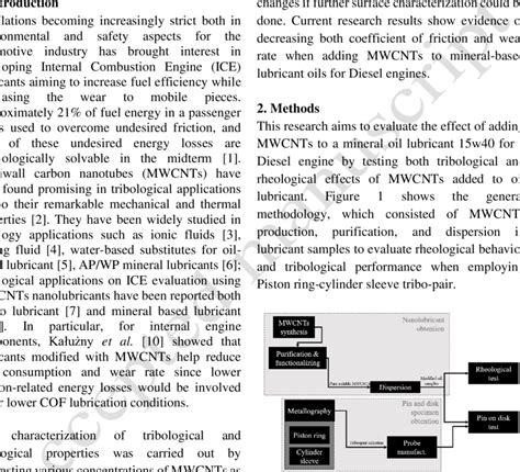 Experimental Methodology Schematics Download Scientific Diagram