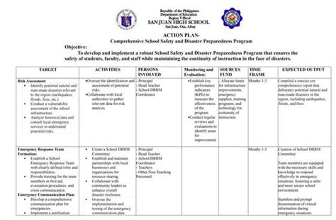 Drrm Action Plan Bdocx