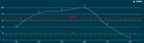 v charts 使用markline标线 蛋尼 博客园