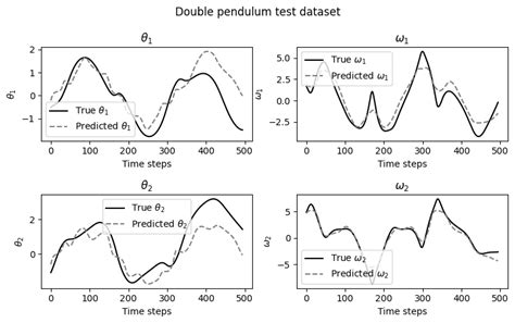 File Double Pendulum Test Png Statwiki