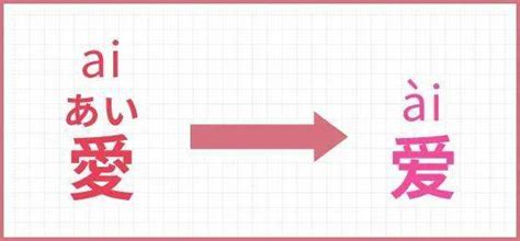 学日语遇到最头疼的事情是什么？背五十音图！ 搜狐大视野 搜狐新闻