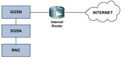 Future Internet Free Full Text Practical Attacks On Mobile Cellular Networks And Possible