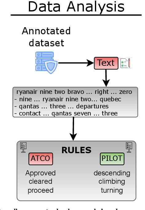 Figure 3 From Grammar Based Speaker Role Identification For Air Traffic Control Speech