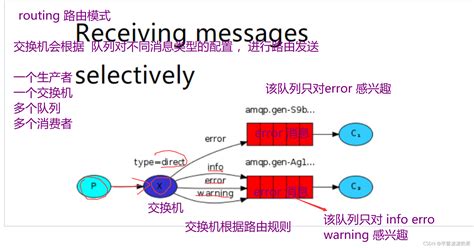 Rabbitmq消息队列rabbitmq Envelope Csdn博客 Rabbitmq消息队列rabbitmq Envelope Csdn博客