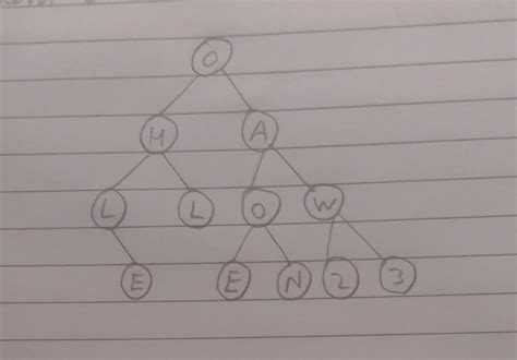 Solved Give The Pre Order In Order And Post Order Traversal