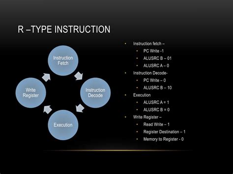 Ppt Design Of A 16 Bit Risc Microprocessor Using Multi Cycle Data Path Powerpoint Presentation