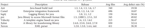 table 1 from software defect prediction based on elman neural network and cuckoo search