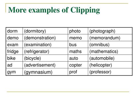Ppt English Lexicology Morphological Processes Iii Minor Word