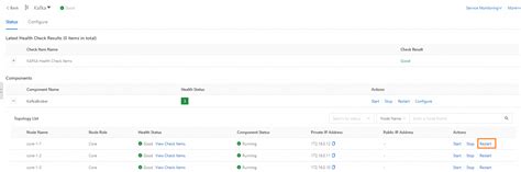 Rce Vulnerability In Apache Kafka Connect E Mapreduce Alibaba Cloud