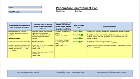 10 Performance Improvement Plan Examples For Better Results