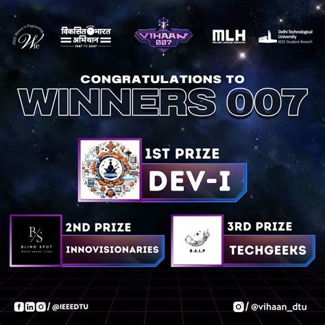 Ieee Dtu On Linkedin Hive Vihaan007 Ieeedtu Wie Ieeewie Ieee Hack Dtu Hackathonlive