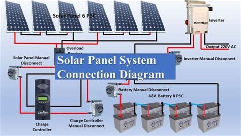 Solar Panel Connection Diagram