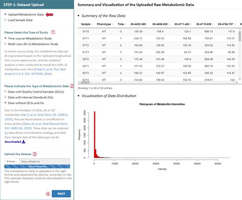 Noreva Normalization And Evaluation Of Metabolomics Data