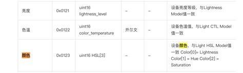 Aligeniedemo无法同时调颜色和亮度 Idfgh 6286 · Issue 7953 · Espressifesp Idf