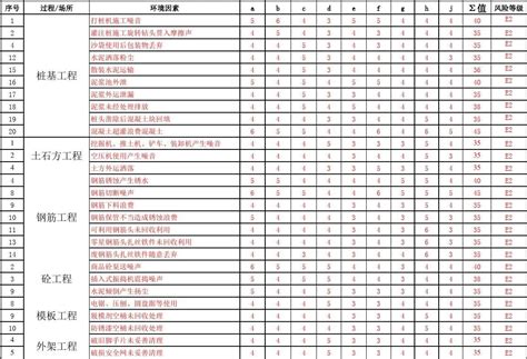 环境因素调查表 word文档免费下载 亿佰文档网
