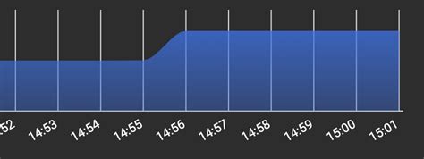 Kubernetes Pod Memory Java Gc Logs Stack Overflow
