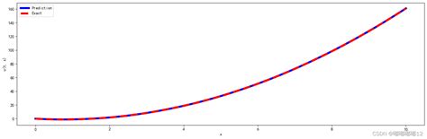 3阶常微分方程（ode）的物理信息神经网络pinns混合驱动解法pinn求解常微分方程 Csdn博客