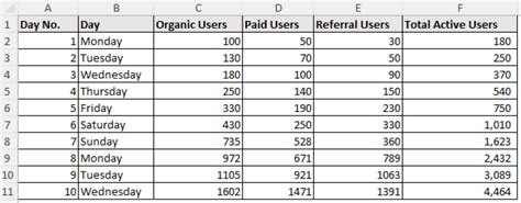 How To Extrapolate A Graph In Excel Linear And Non Linear Excel Insider