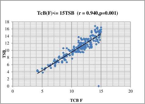 Figure 1 From Clinical Utility Of Hand Held Non Invasive Transcutaneous Bilirubinometer In