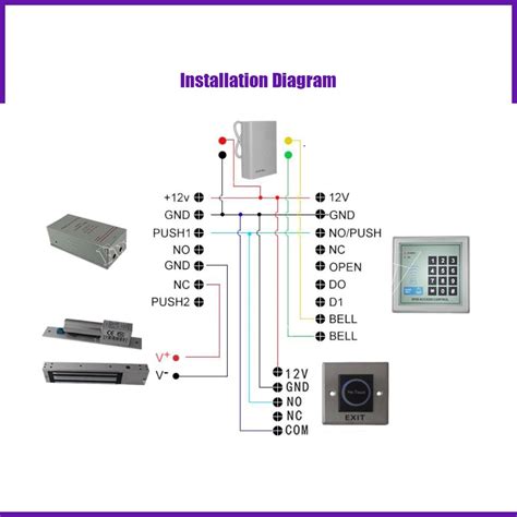 Touchless No Touch Door Infrared Sensor Exit Button Switch For Access Control Systems Shopee