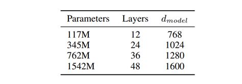 Gpt 2解读（论文 Tensorflow实现）tensorflow实现gpt模型 Csdn博客