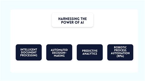 Harnessing The Power Of AI Revolutionizing Workflow Automation