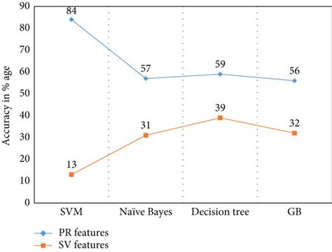 Comparison Of Prescription Recognition System And Proposed Signature