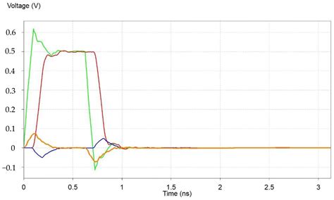 Design And Simulation Of A System In Package Chip For Combined Navigation