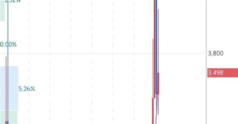 부의바구니 리플 코인니스