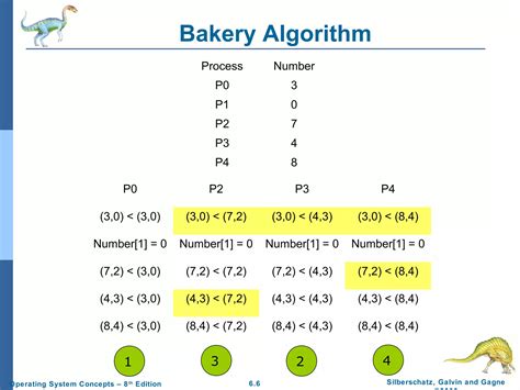 Bakery Algorithm Ppt