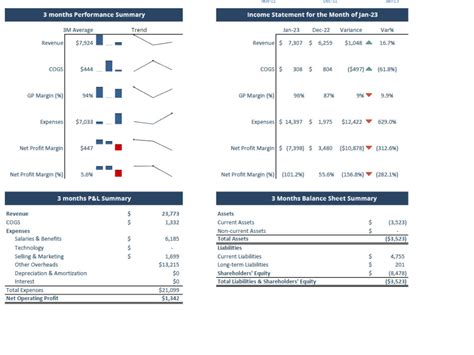 A Dynamic And Meaningful Excel Financial Dashboard Upwork