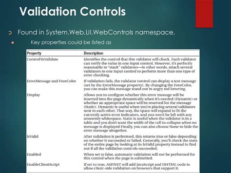 validation and rich controls ppt download