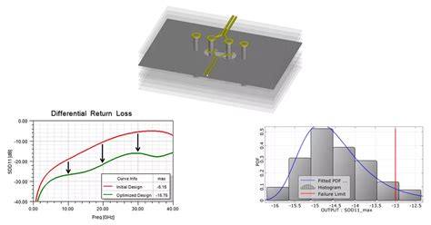 Optimize Your Entire Electronic System Design And Everything Connected To It