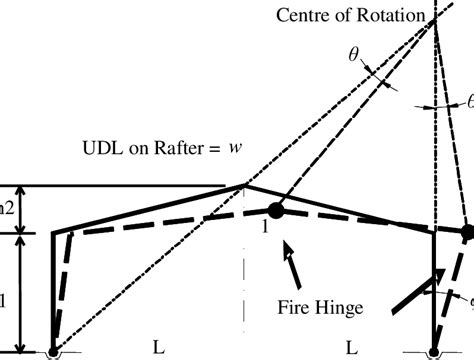 The Model In Wongs Simple Design Method Download Scientific Diagram