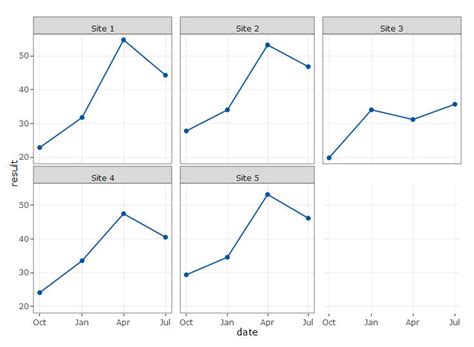 R Geomline Not Plotting When Tooltip Argument Set In Ggplotly