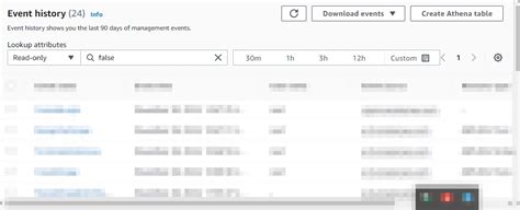 Ensure Lambda Functions Invoke Api Operations Are Being Recorded By Cloudtrail Icompaas Support