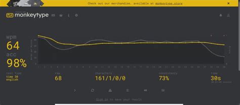 Zeeshan Tariq On Linkedin Icodeguru Practice Make You Perfect In Every Field Of Life To Be