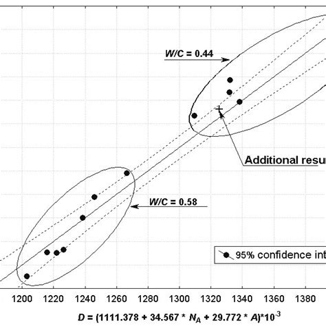 Fractal Dimension Values As Observed Against Those Predicted For Model