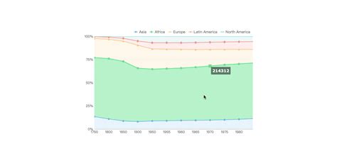 Top 10 Big Data Visualization Techniques Bornfight