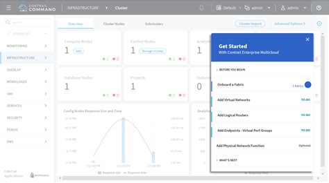 Navigating The Contrail Command Ui Contrail Networking 21 Juniper