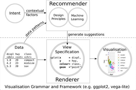 The Pros And Cons Of Ai Based Recommendation Systems What You Need To Know Htt Network