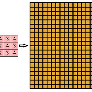 Convolution And Pooling Example Download Scientific Diagram