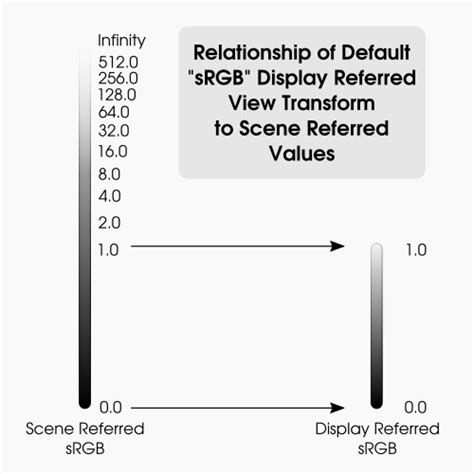 How To Set Cycles Viewport Render To Grayscale Lighting And Rendering Blender Artists Community