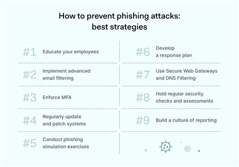 How To Prevent And Mitigate Phishing Attacks Nordlayer