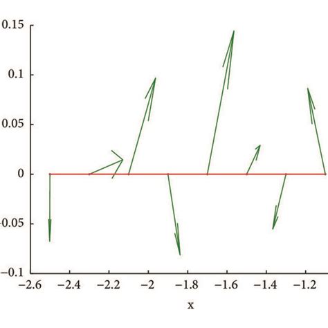 Initial Configuration Of All Agents Download Scientific Diagram