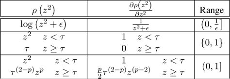 table 1 from implicit vs unfolded graph neural networks semantic scholar
