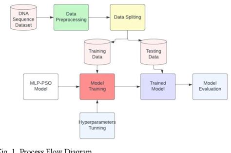 figure 1 from pairwise sequence alignment in biological sequences using