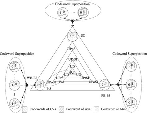 Phy Layer Cover Free Coding For Wireless Pilot Authentication In Iov Communications Protocol