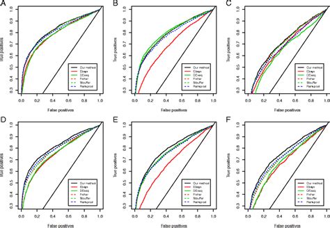 Integrating Gene Expression Profiles Across Different Platforms RNA Seq Blog